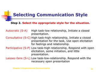 Comunication structure and style | PPTX