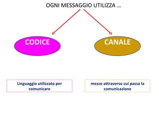 Comunicazione | PPT