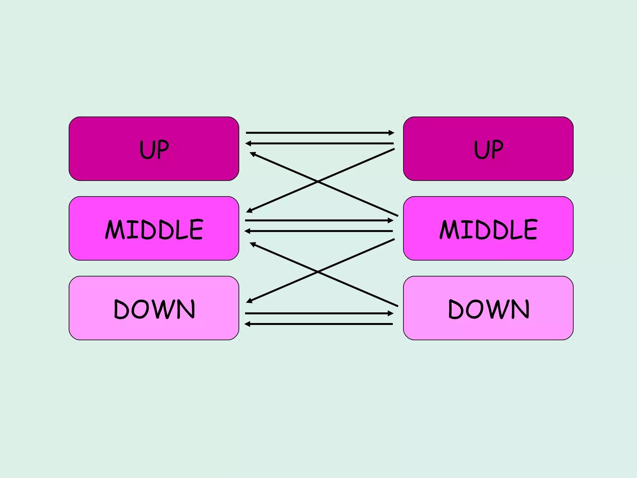 Comunicazione autentica | PPT