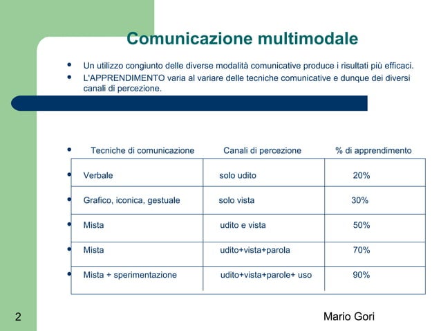Comunicazione+cinesica | PPT