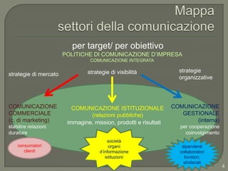 Comunicazione d'impresa base | PPSX