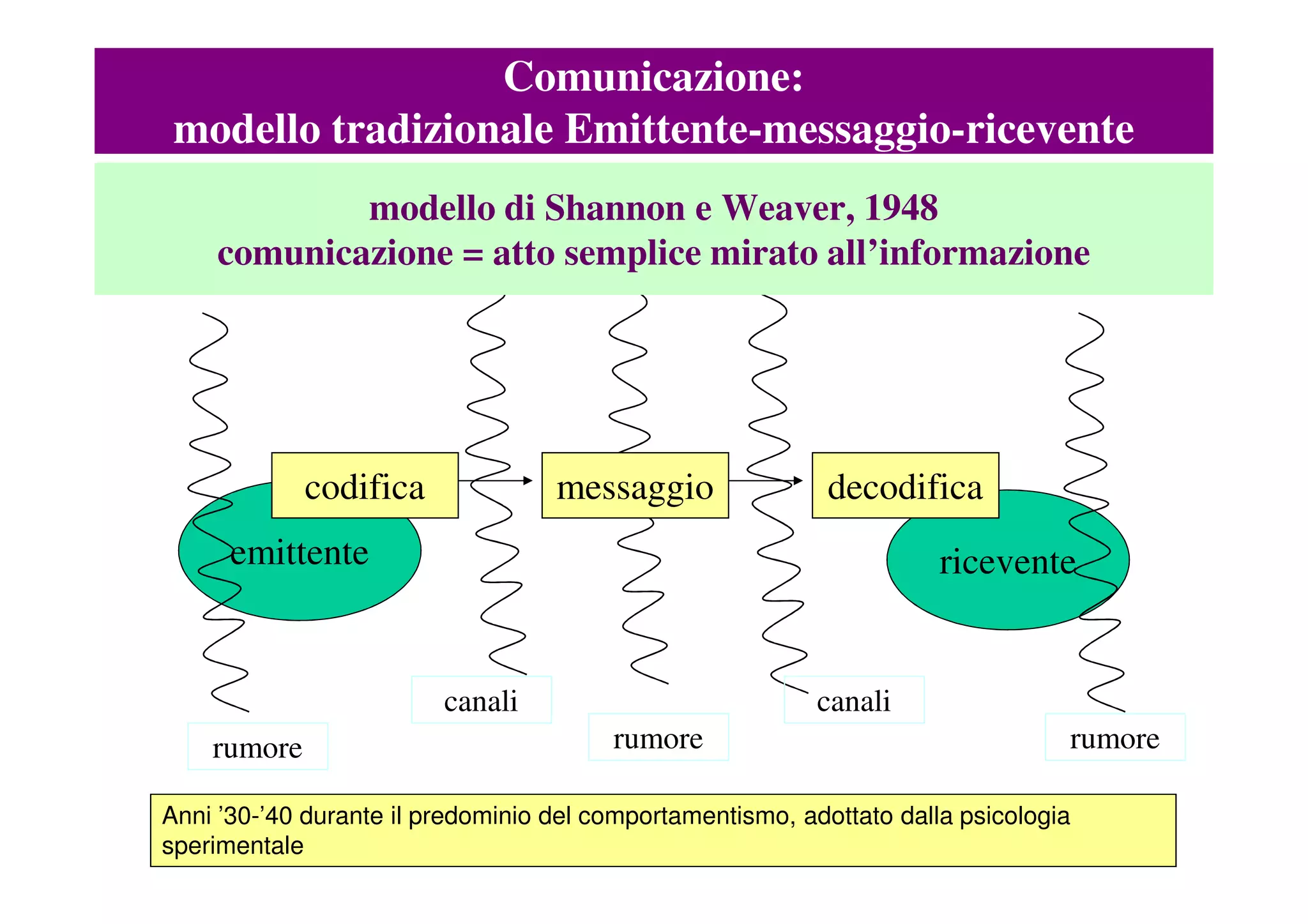 Comunicazione e linguaggio v | PDF