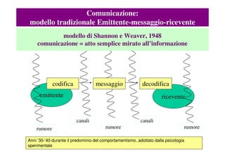 Comunicazione e linguaggio v | PPT