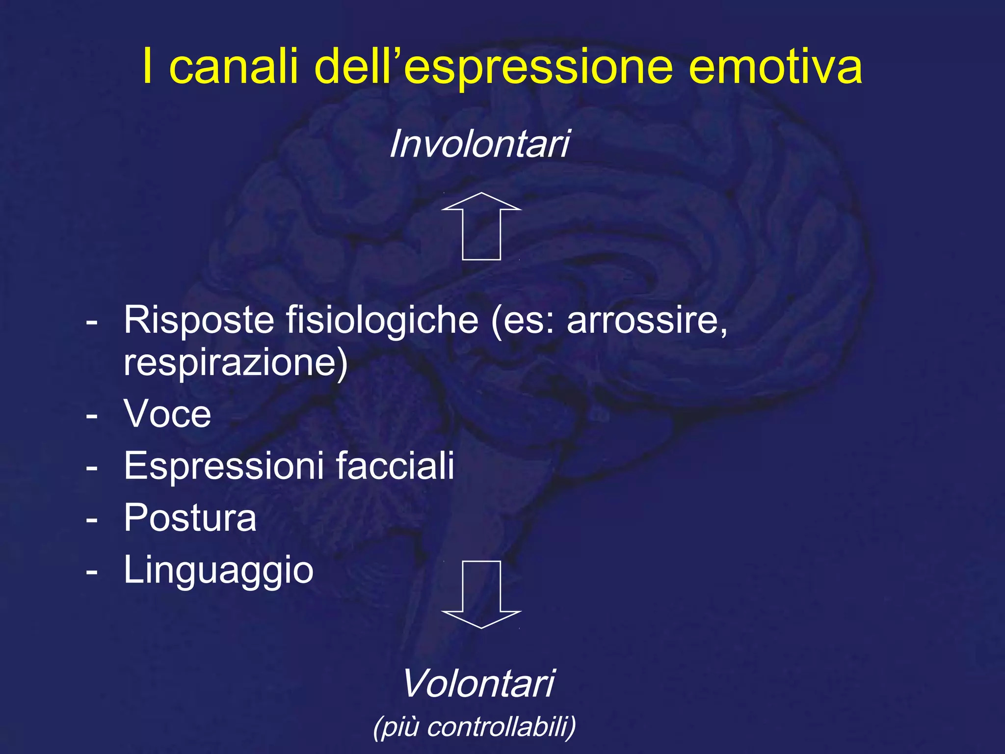 Comunicazione emozioni info | PPT