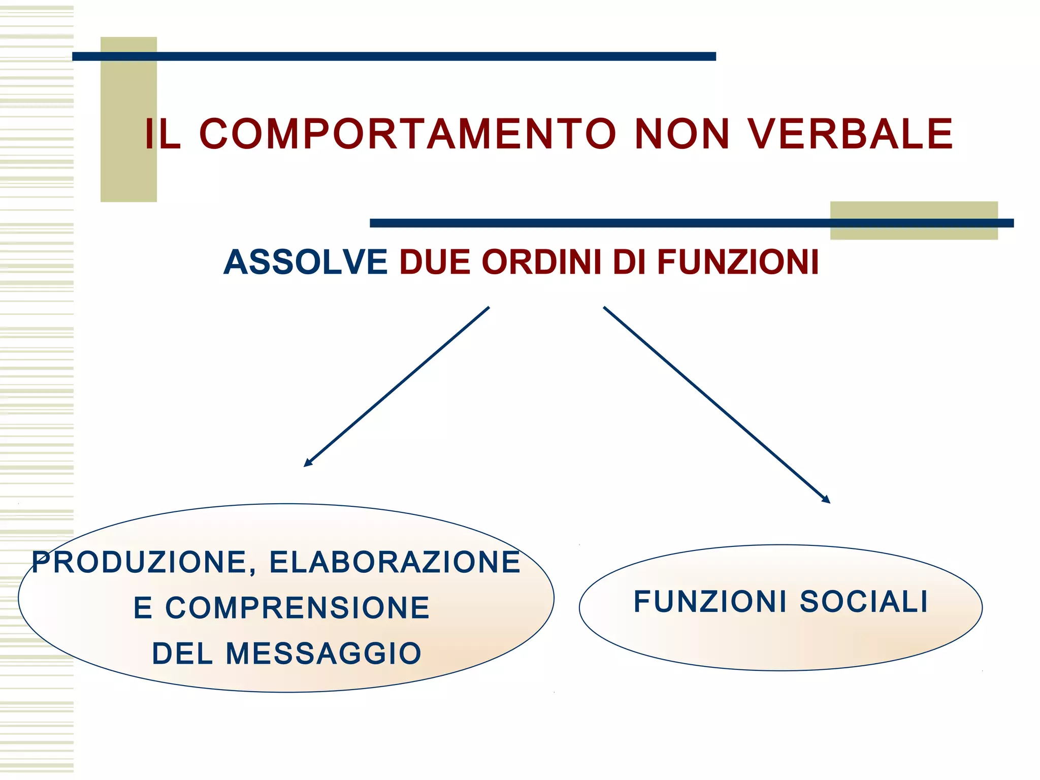 Comunicazione non verbale 1 | PPT