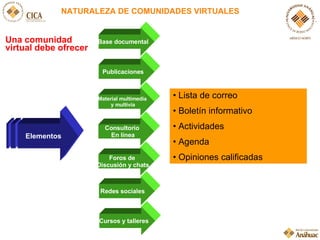 Comunidad En LíNea | PPT