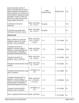 Comunidad contable tabla-de_retenci_n_en_la_fuente_2018 | PDF