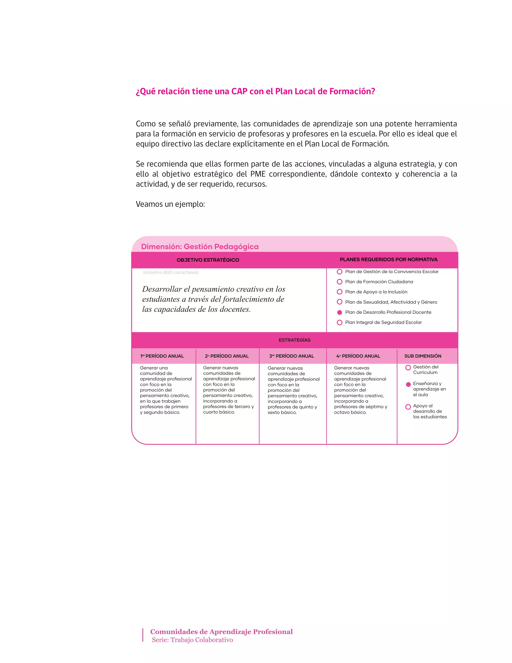 Comunidades de Aprendizaje Profesional.pdf