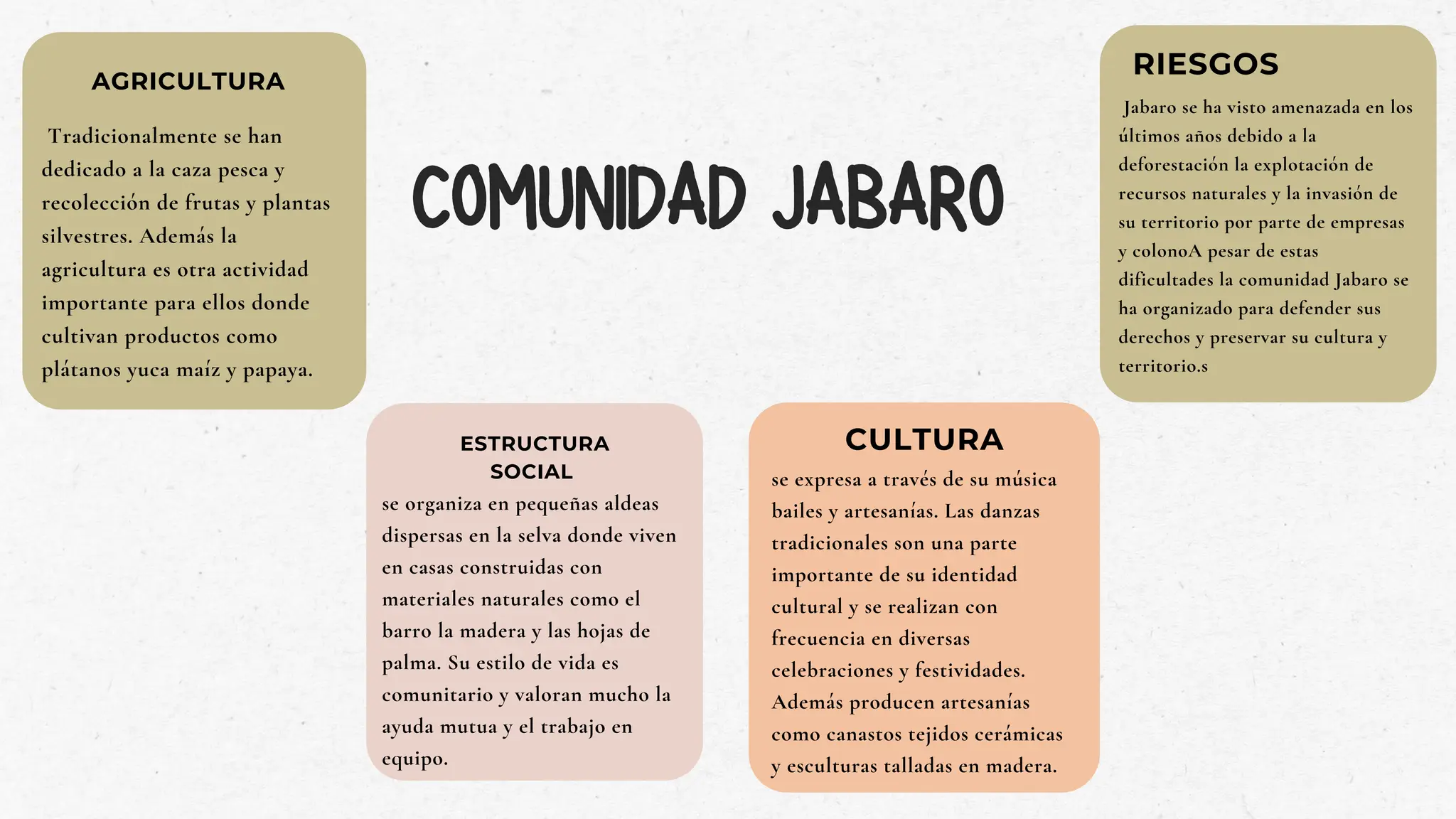 Comunidades nativas de la selva Peruana 4C_20230902_195711_0000.pdf