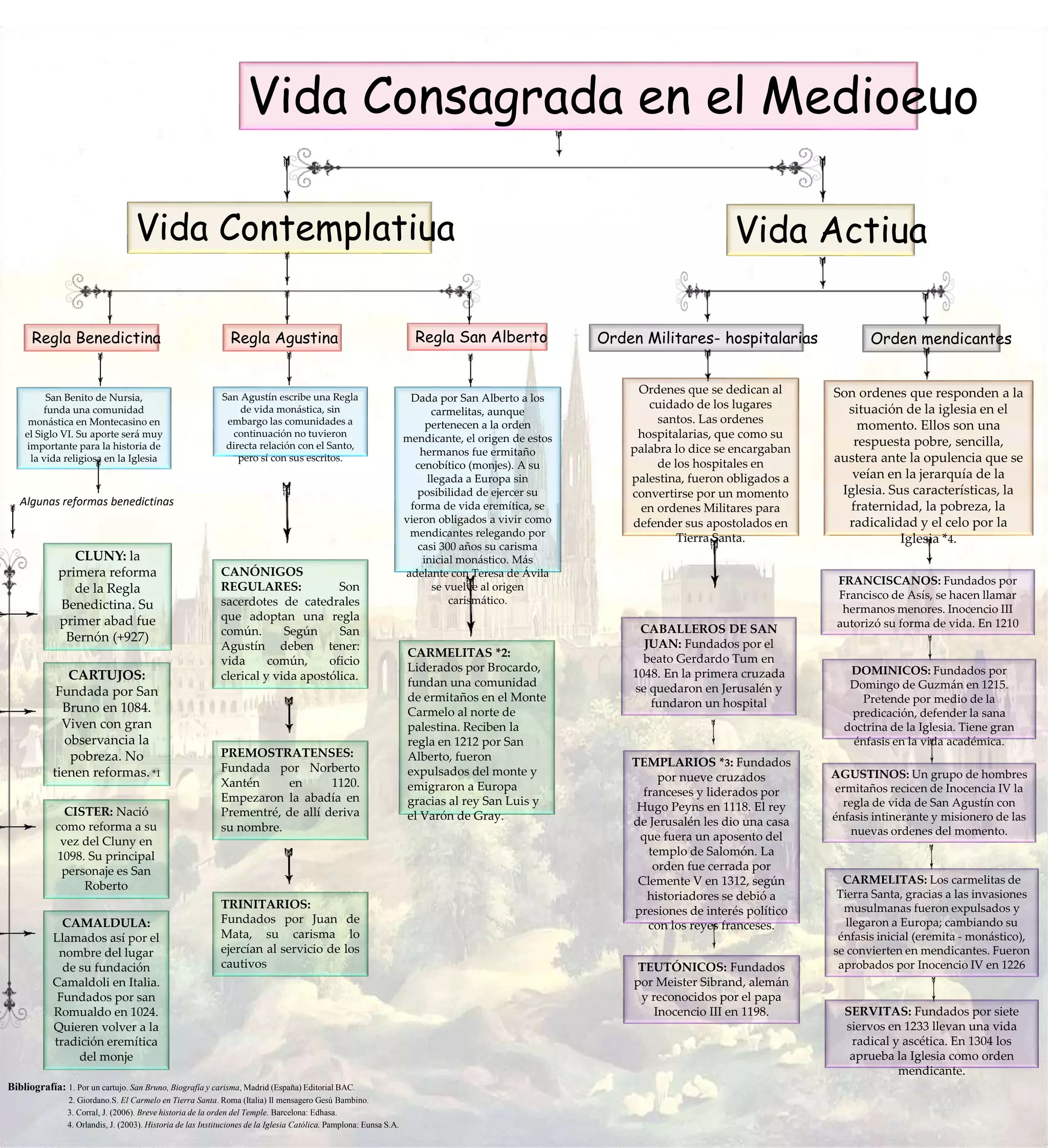 Monjes en el Medio Evo | PPTX