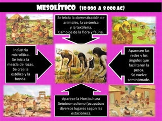COMUNIDAD PRIMITIVA I | PPTX