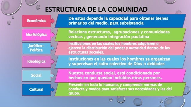 Comunidad TRABAJO DE COMUNITARIA