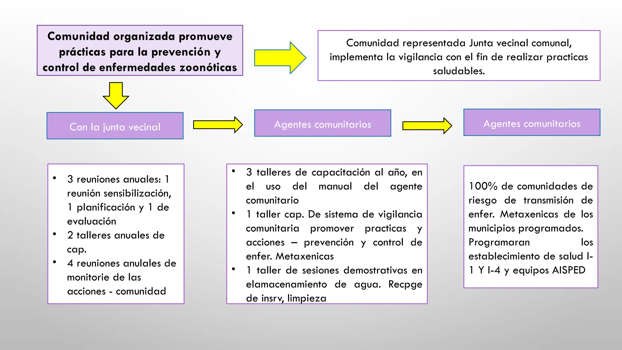 Formato de llenado fichas de comuitario 2023.pptx