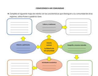 COMUNITARIO-- DE LO HUMANO Y COMUNNITARIO_Una historia de mi comunidad ...