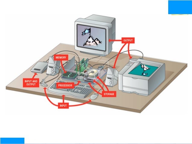 Computer for grade 10