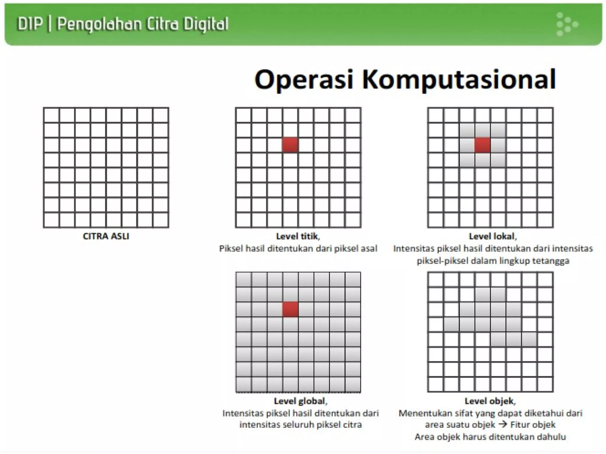 Computer Vision Pertemuan 04 | PPT