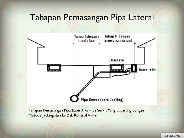 Tahap Konstruksi SPAL - Unit Pengumpulan, Pemasangan Pipa Lateral | PDF