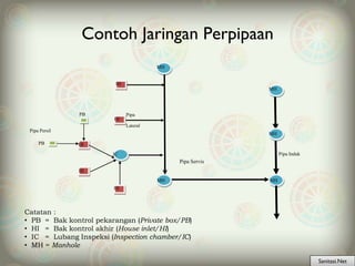 Tahap Konstruksi SPAL - Unit Pengumpulan, Pemasangan Pipa Lateral | PDF