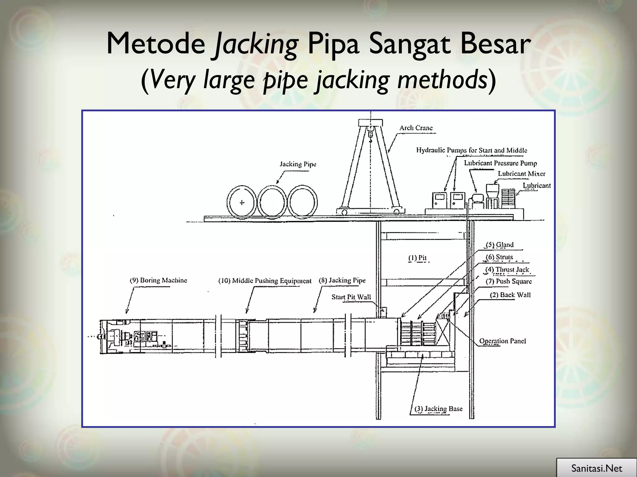 Tahap Konstruksi SPAL Pembangunan Unit Pengumpulan - Pipa Servis dan Pipa Induk | PDF