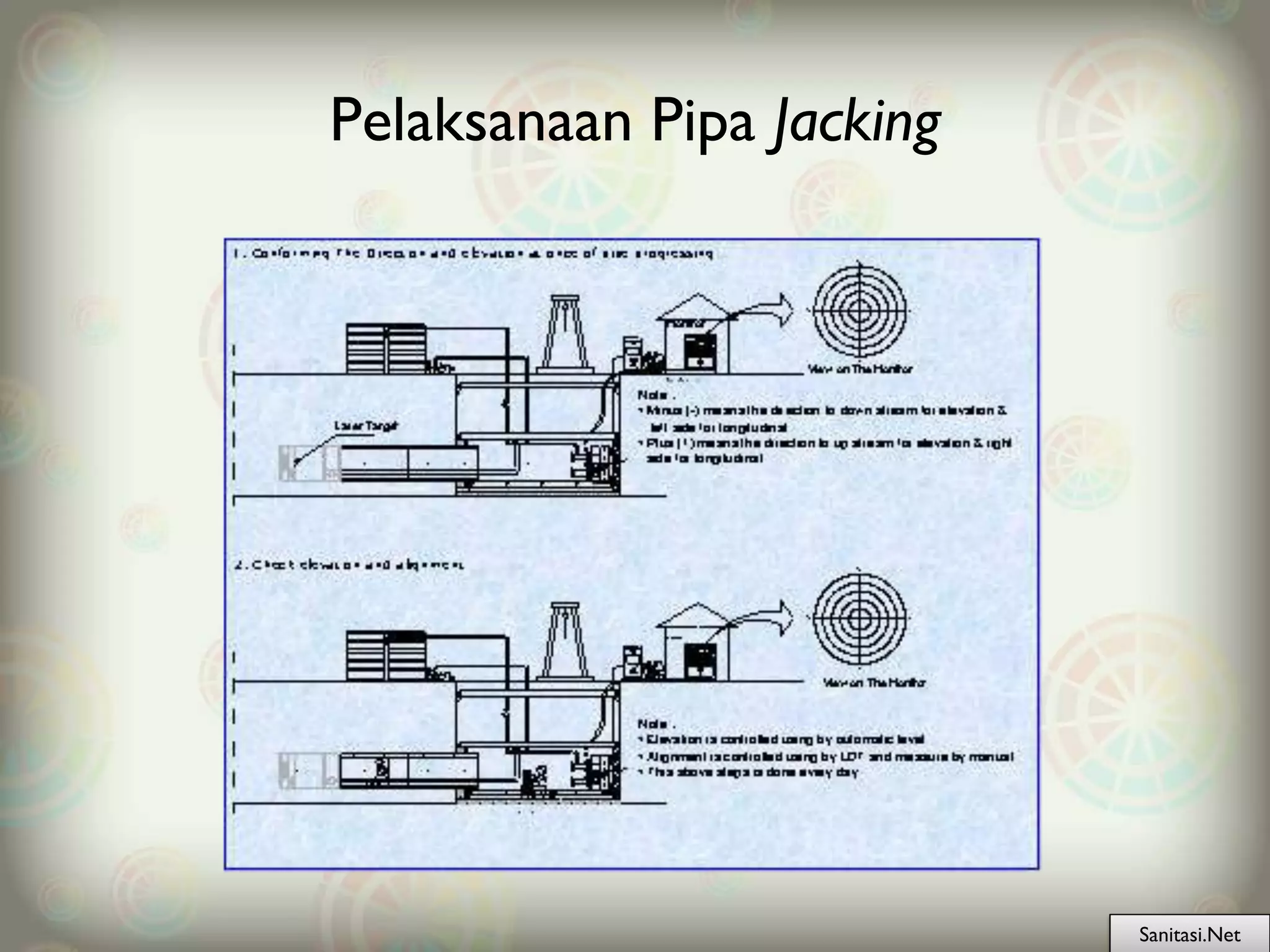 Tahap Konstruksi SPAL Pembangunan Unit Pengumpulan - Pipa Servis dan ...