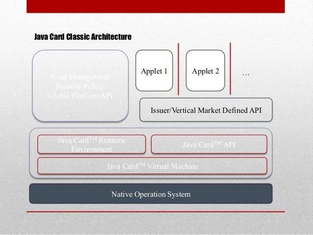 jCardSim – Java Card is simple!