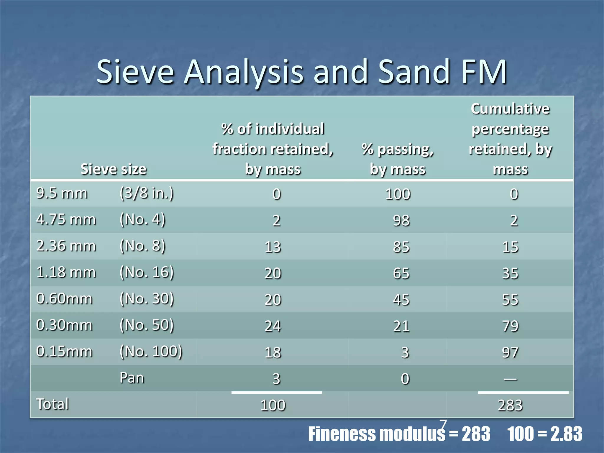 CON 121 Session 3 - Standards and Evaluation | PPTX