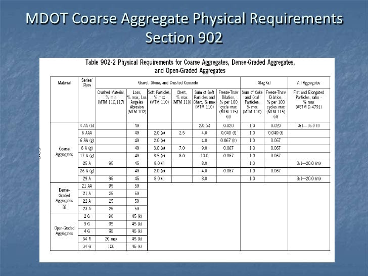 CON 121 Session 3 - Standards and Evaluation
