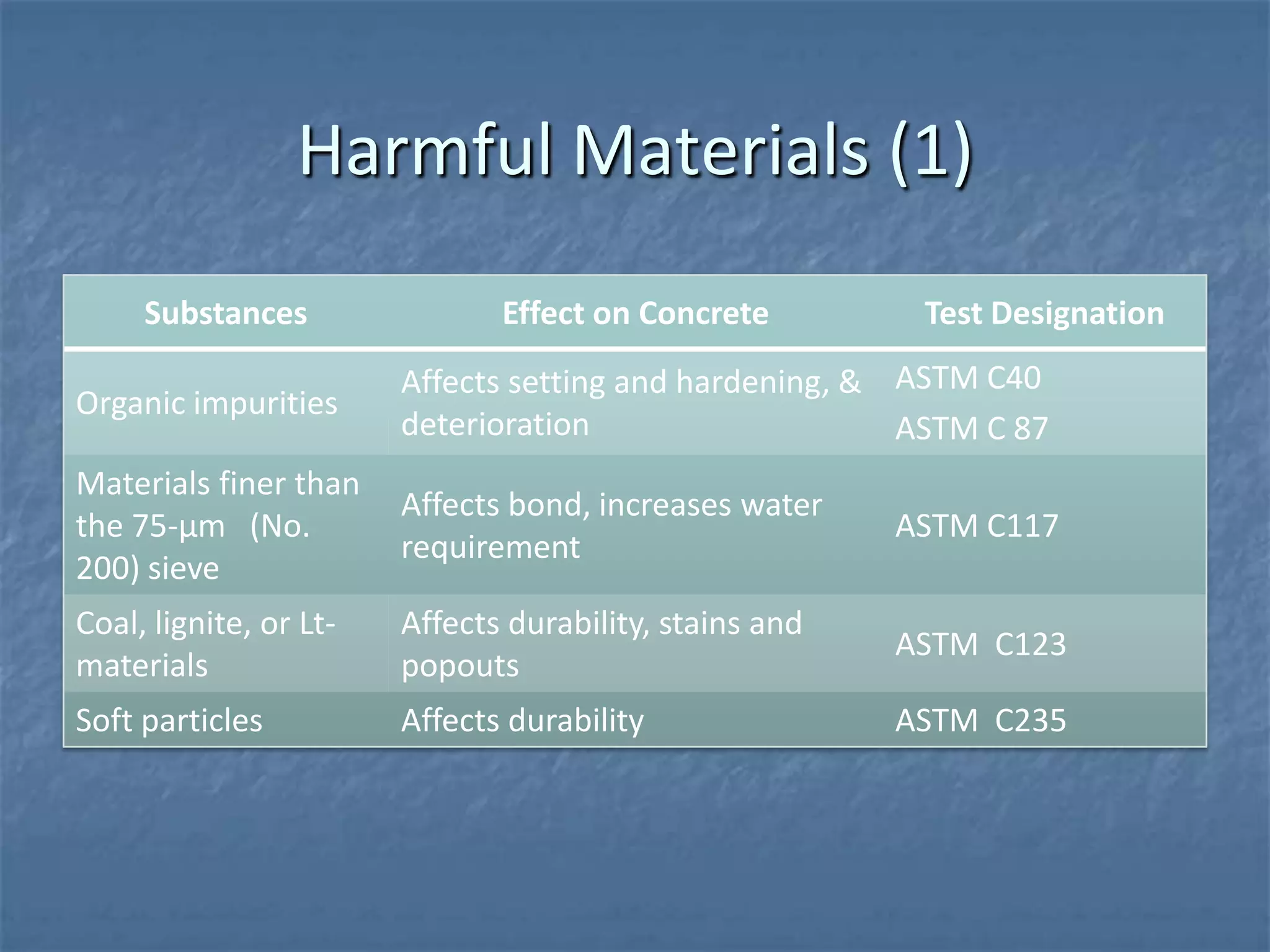 CON 121 Session 4 - Aggregate Testing | PPTX