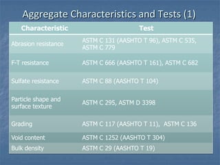 CON 121 Session 4 - Aggregate Testing | PPTX