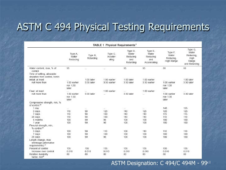 CON 122 Session 2 - Standards and Specifications