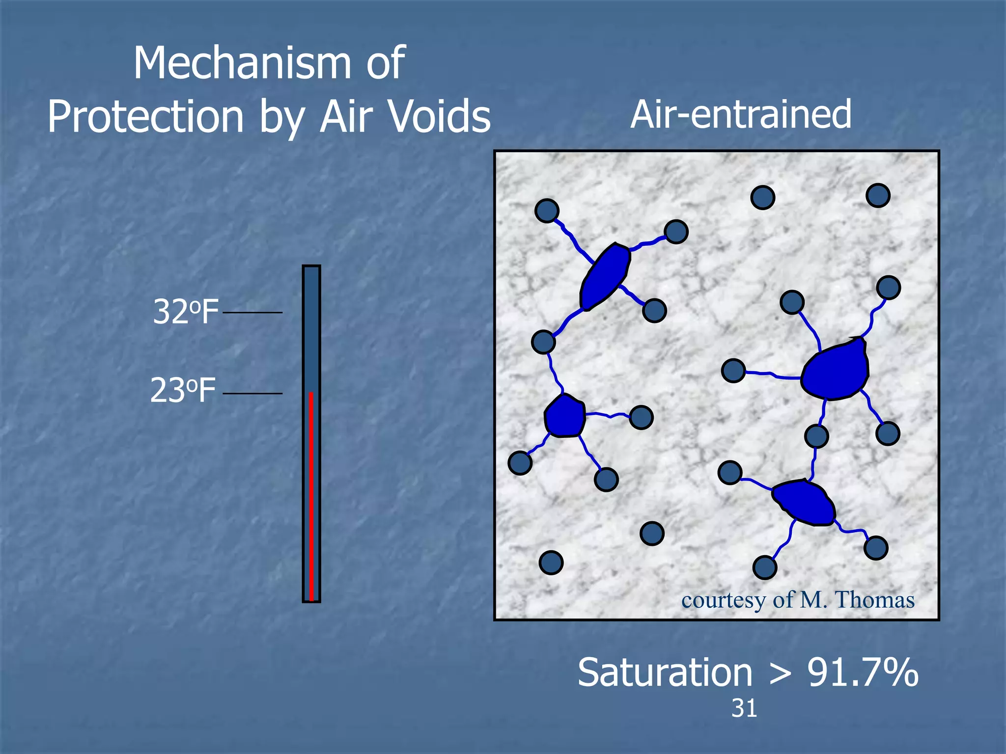 CON 122 Session 3 - Air-Entraining Admixtures | PPT