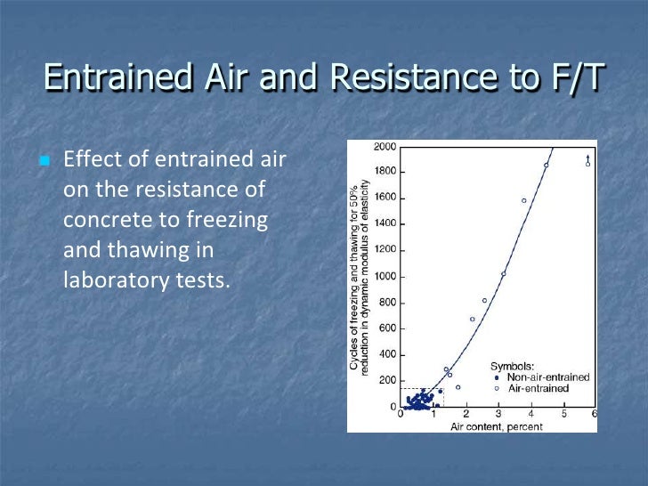 CON 122 Session 3 - Air-Entraining Admixtures