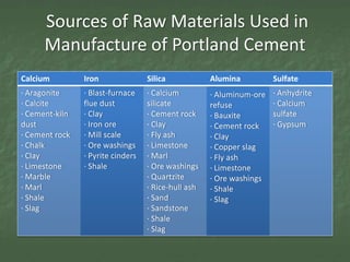 CON 123 - Session 2 - Raw Materials and Grinding | PPT