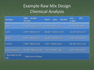 CON 123 Session 3 - Typical Raw Mix Design | PPTX
