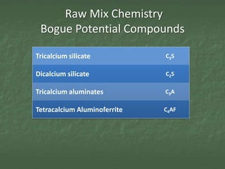 CON 123 Session 3 - Typical Raw Mix Design | PPTX