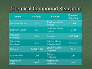 CON 123 - Session 5 - Chemical Properties | PPT