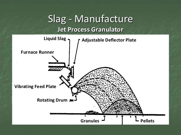 CON 123 Session 7 - Slag Cement