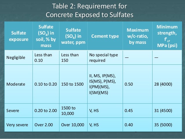 CON 124 Session 1 - Introduction