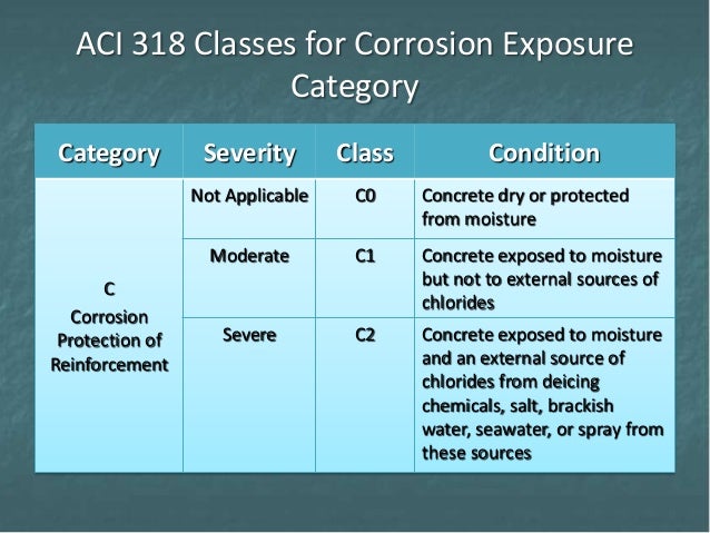 CON 124 Session 3 - Concrete Durability