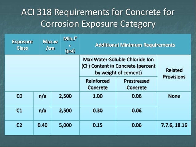 CON 124 Session 3 - Concrete Durability