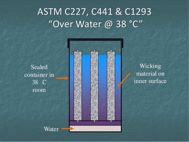 CON 124 - Session 6 - Concrete Durability