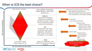 Oracle Integration Cloud Service (ICS) best practices learned from the field | PPTX