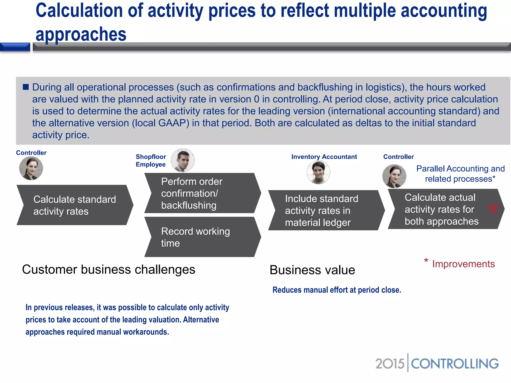 SAP’s innovations – Are you overlooking important functionality in SAP ...