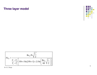 Convective Heat Transfer Lectures ppt | PPT