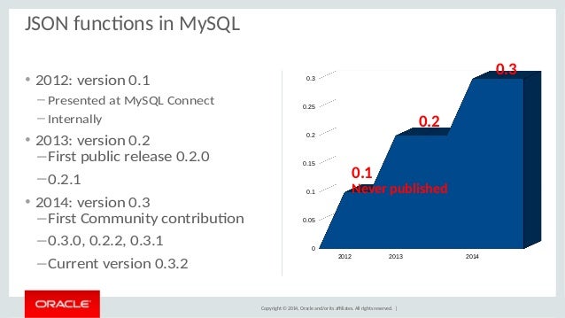 Second Step to the NoSQL Side: MySQL JSON Functions
