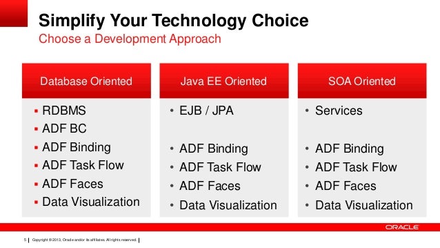 Programming-best practices( beginner) ADF_fusionapps