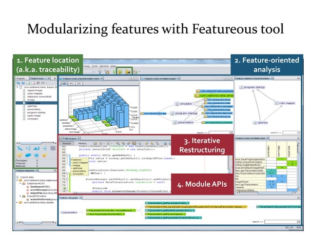 JavaOne’12 Session 3992 - Software Modularity: Paradoxes, Principles ...