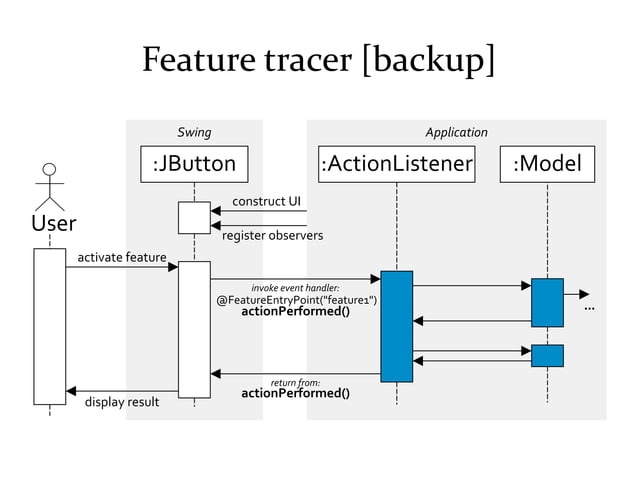 JavaOne’12 Session 3992 - Software Modularity: Paradoxes, Principles, and Architectures | PPT
