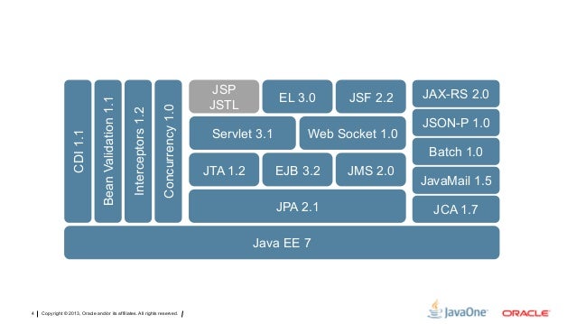 Fifty Features of Java EE 7 in 50 Minutes