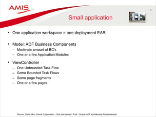 Adf-fusion-architecture_manage-modular-approach_4581 | PDF